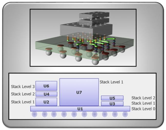 5 keys to next-generation IC packaging design