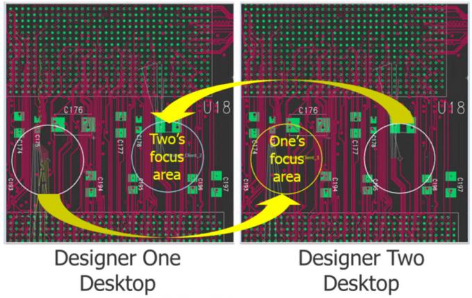 5 keys to next-generation IC packaging design