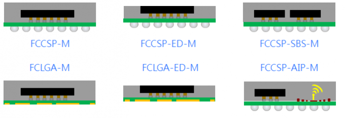 FCCSP substrate manufacture supporting China