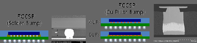 FCCSP substrate manufacture supporting China