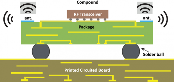 RF Module substrate impedance control 4L BT material soft gold