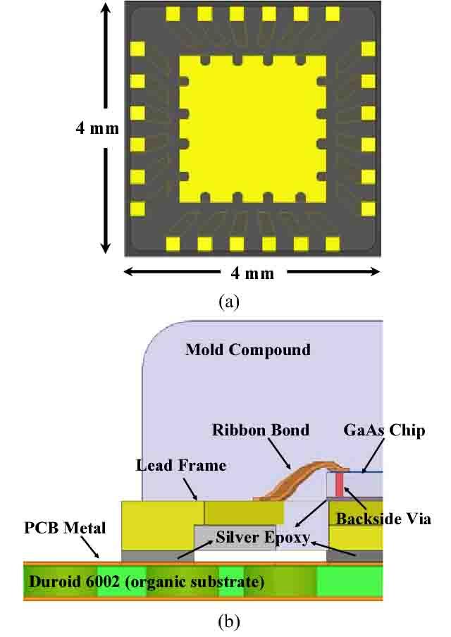 BGA/QFN package substrate production for IoT industry semiconductor