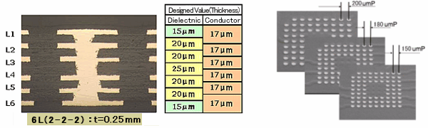 Camera / Bluetooth / Wireless Module Substrate BT 4L 0.21mm Soft Gold ...
