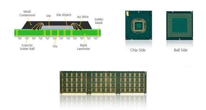 High-Performance FCCSP/FCBOC Package Substrate for PC/Server DRAM and ...