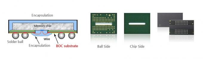 Soft Gold Finished BOC Package Substrate High Speed High Density For ...