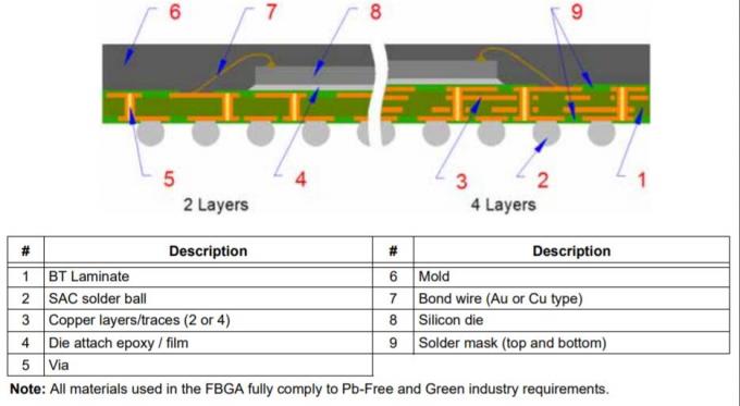 China HongRuiXing (Hubei) Electronics Co.,Ltd. latest company news ...