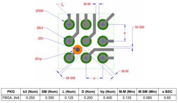 HOREXS support FBGA package substrate production