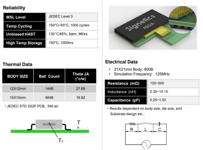 HOREXS support FBGA package substrate production