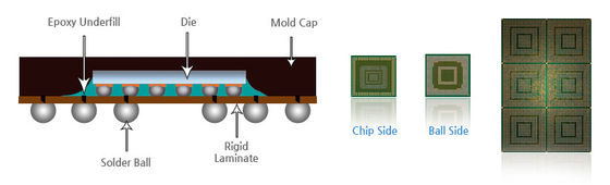 Sip Package Substrate factory, Buy good price FCCSP Package Substrate ...