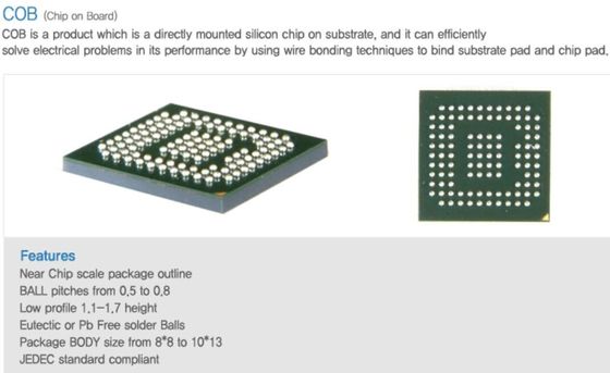 BGA Substrate factory, Buy good quality BGA Substrate Products from China